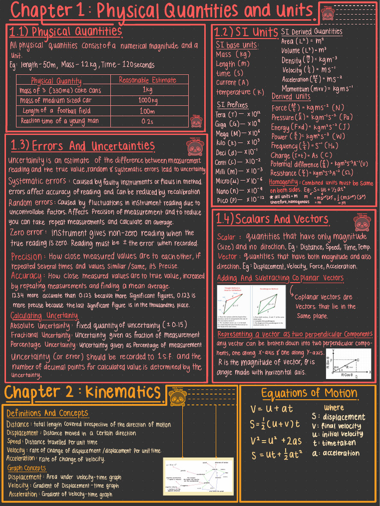 9702 Physics Notes - Veda | PDF | Force | Momentum