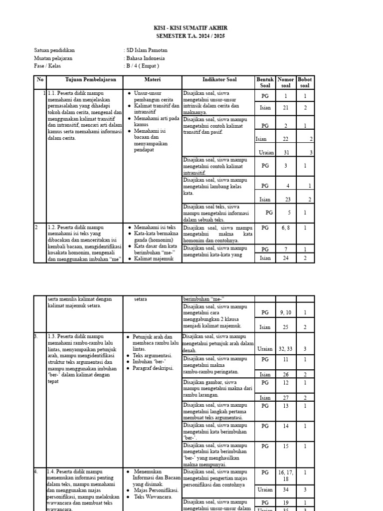 Kisi-kisi Ujian Bahasa Indonesia SD 2024 | PDF