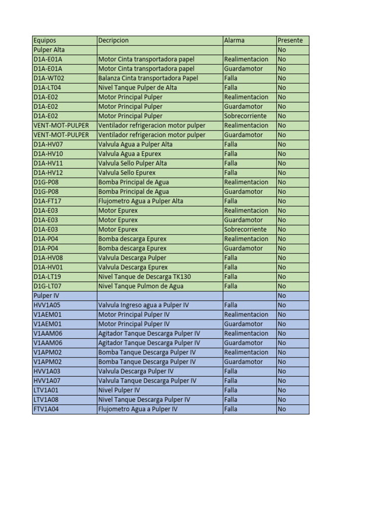 Lista Alarmas | PDF | Bomba | Bienes manufacturados