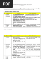 Sintaks Pembelajaran Kontekstual Beserta Contoh RPP | PDF | Sains ...