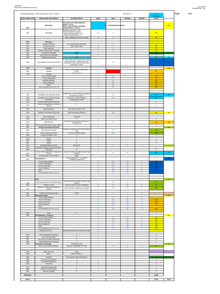 ADM Clinton Corn Rec FEL 3 Phase 1 Rev A (With Truck Scale) | PDF