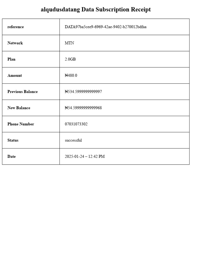 MTN Data Subscription Receipt - 2GB | PDF