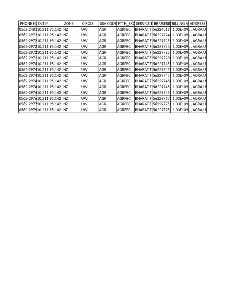 FMS Franchisee Management System FMS - OLT Wise Connection Report | PDF