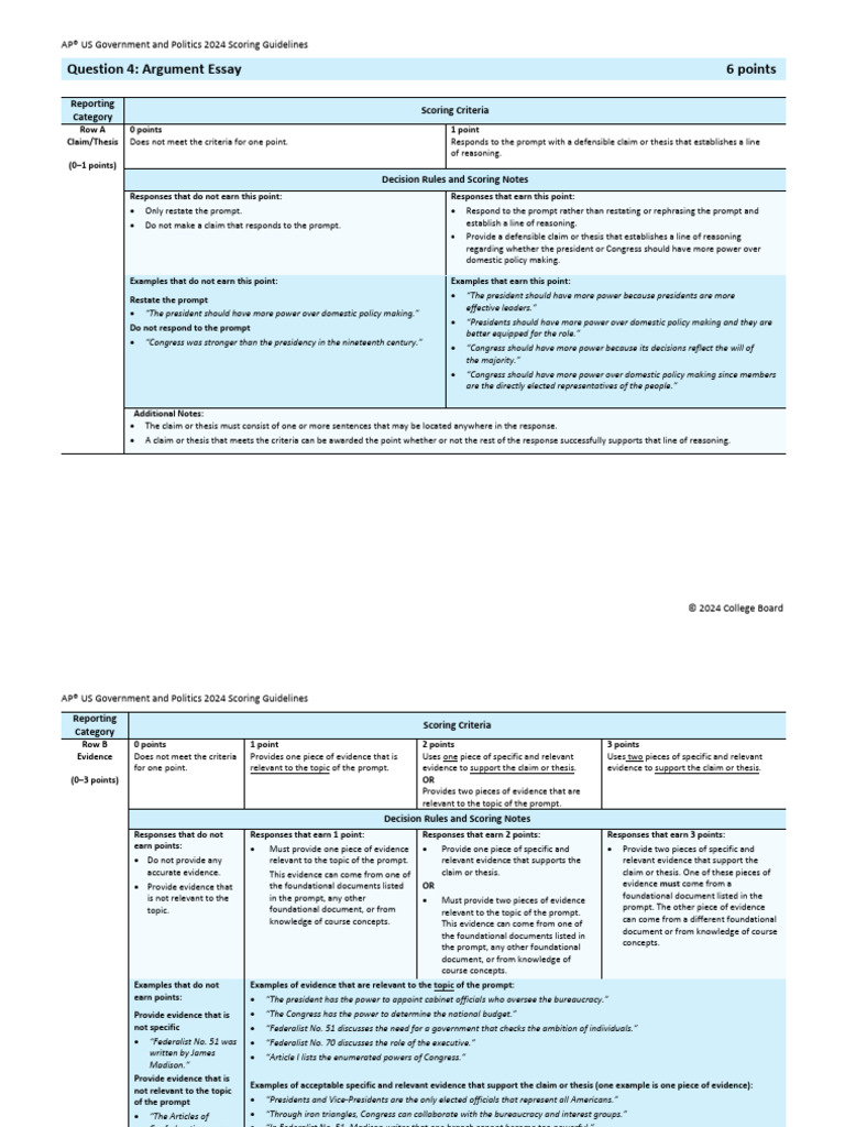 AP Gov Argumentative Essay Rubric 2024 | PDF | James Madison | Evidence