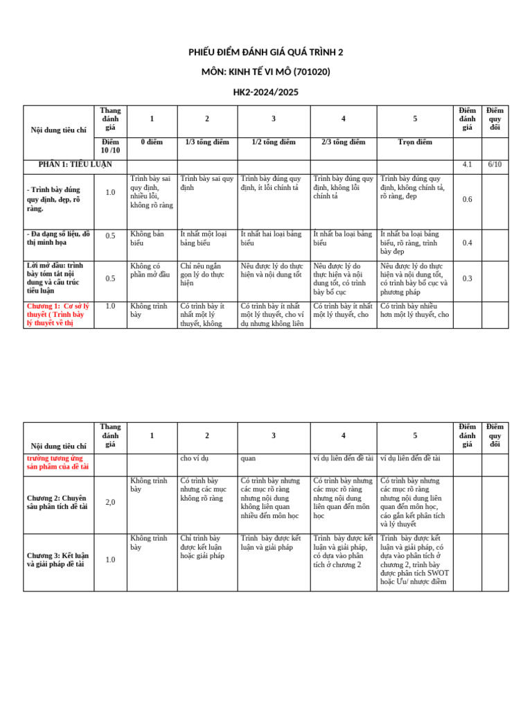 Phieu cham điểm -701020- HK2-2024-2025 (1) | PDF