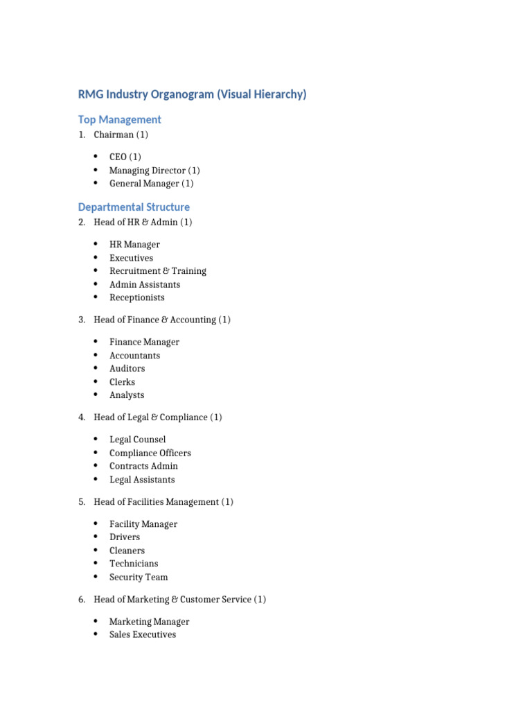 RMG_Organogram_SmartArt | PDF