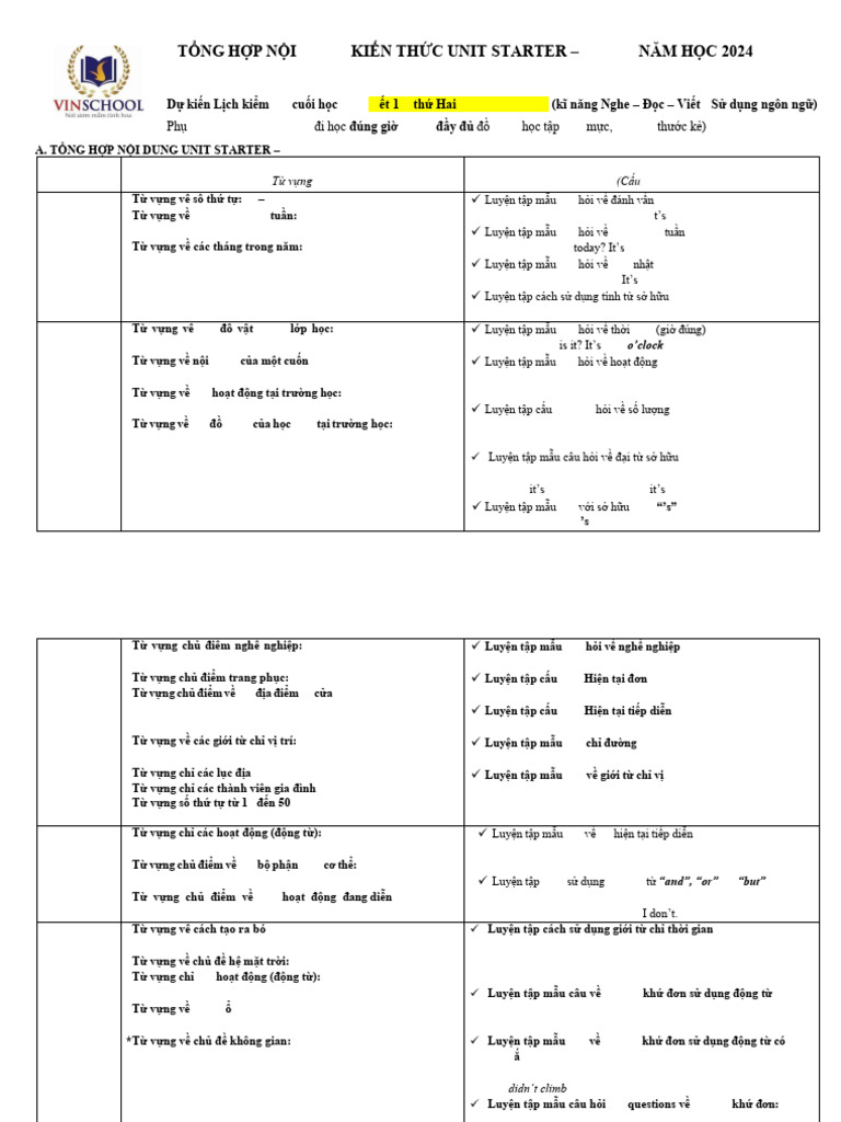 S2 - Tổng hợp nội dung các Unit cuối HK II | PDF