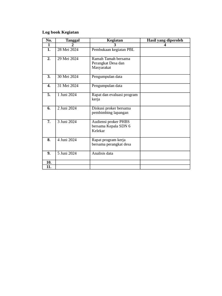Log Book Kegiatan PBL | PDF
