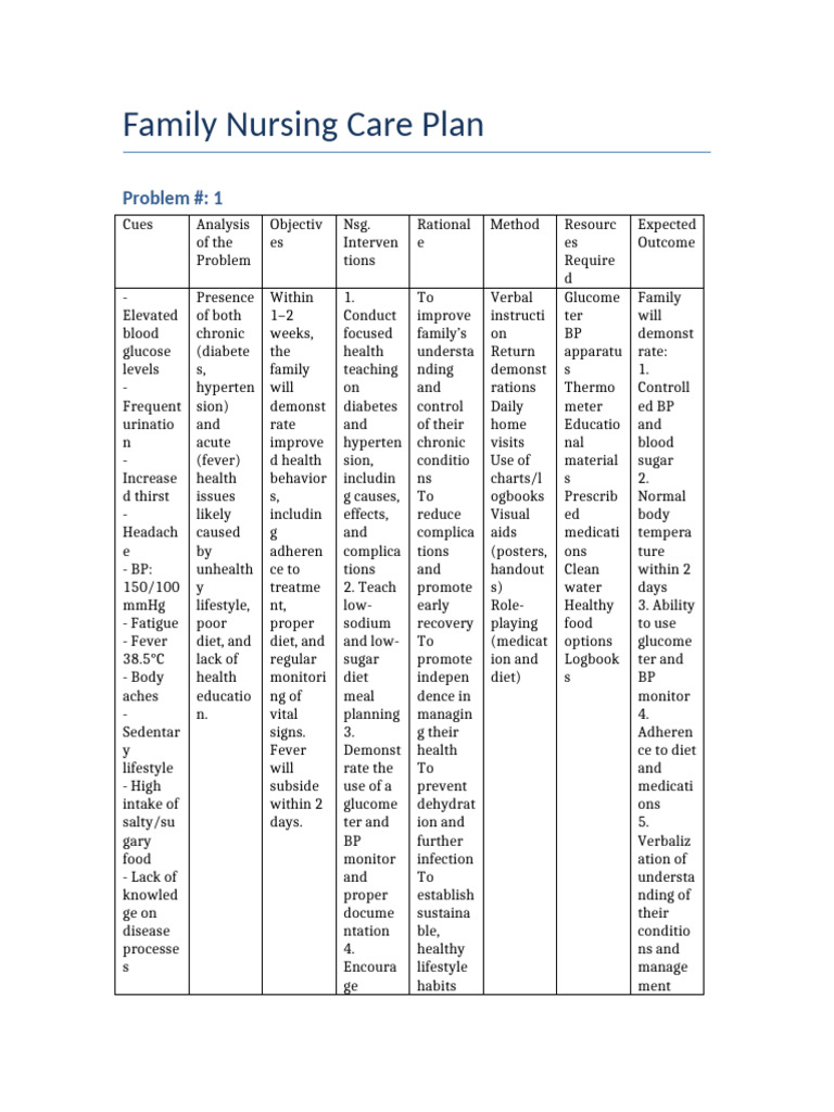 Family Nursing Care Plan Diabetes Hypertension Fever | PDF | Diabetes ...