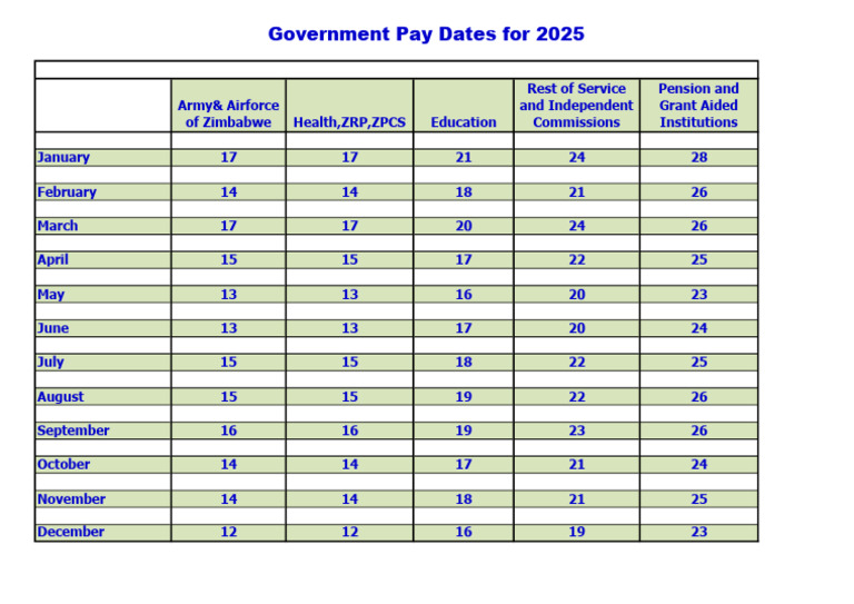 GVT Pay Dates | PDF