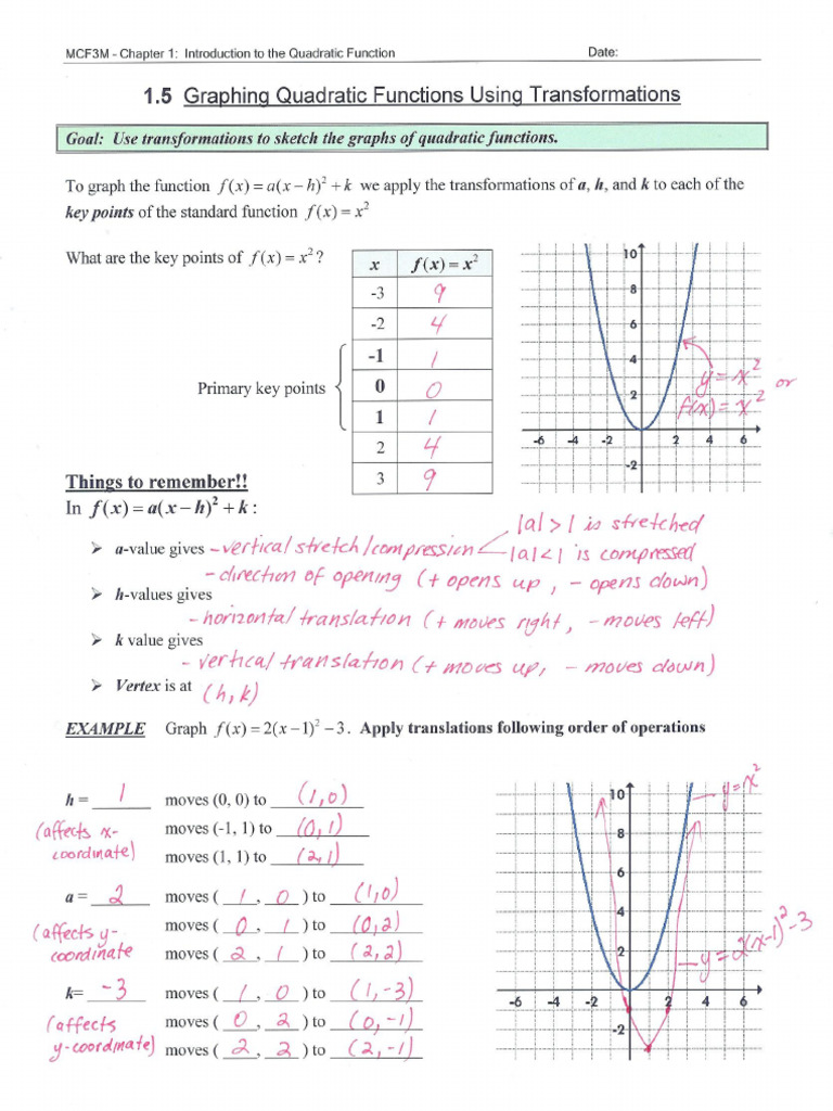 1.5 Graphing Quadratics Using Transformations | PDF