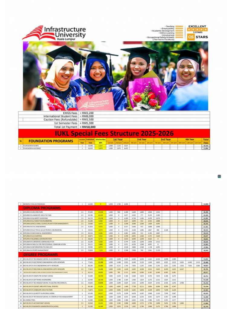 IUKL 2025-2026 Tuition Fees Structure | PDF