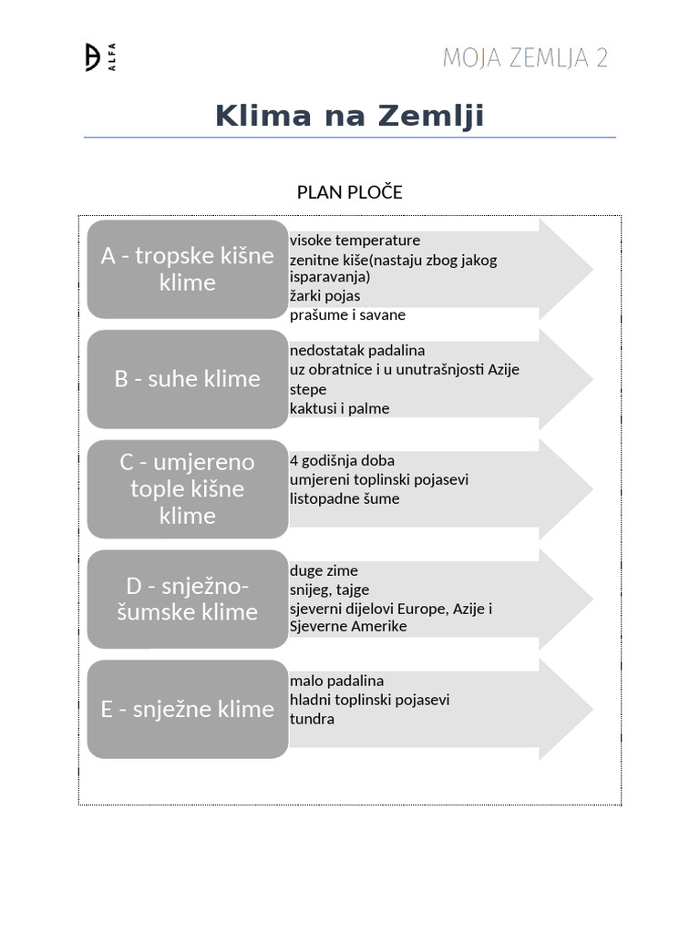 2.5. Klima Na Zemlji-2 | PDF
