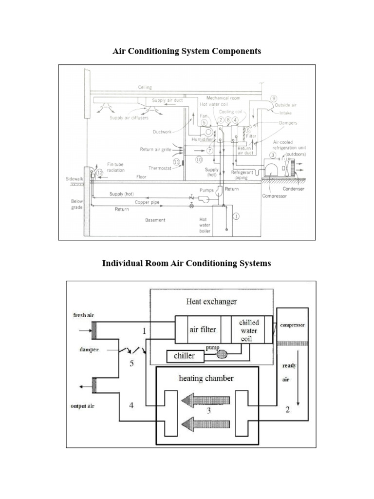 Air Conditioning System Components | PDF