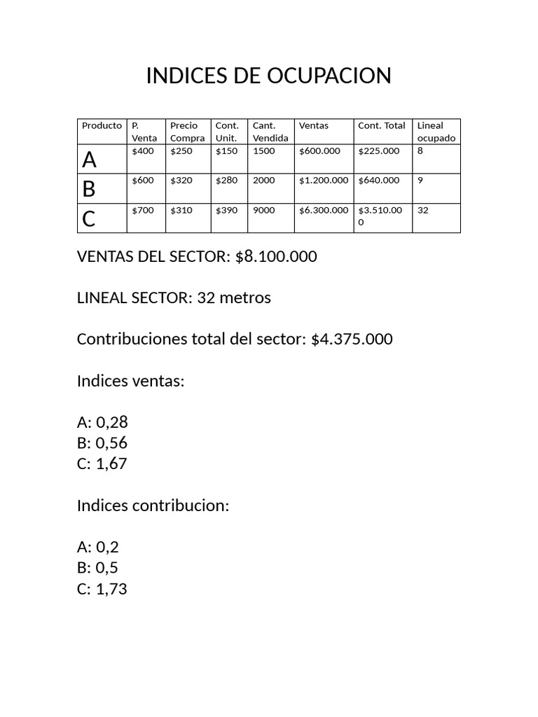 tp indice de ocupacion | PDF