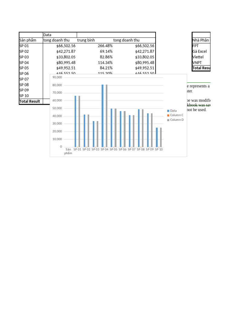 Hoc Nhanh Pivot Table | PDF