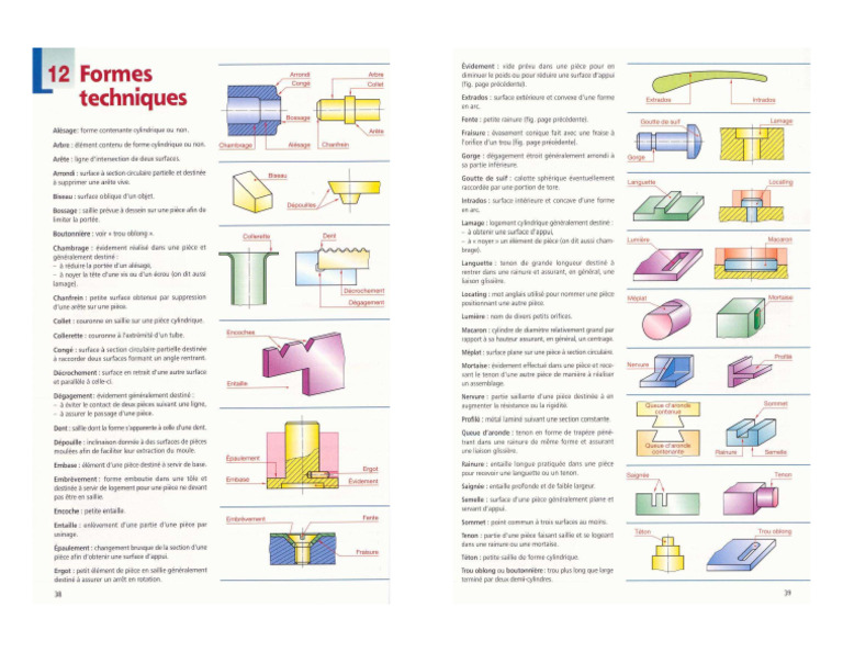 Vocabulaire - Forme Technique GDI (2pages) | PDF