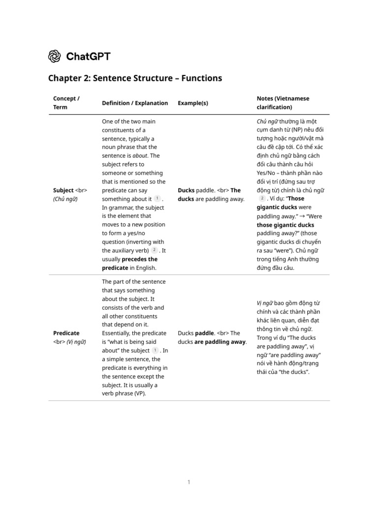 Chapter 2 - Sentence Structure - Functions | PDF