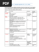 Resus Scribe Sheet With Logo | PDF