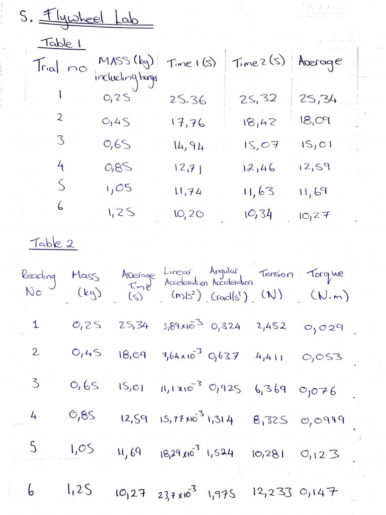 Flywheel Lab MOM261s | PDF