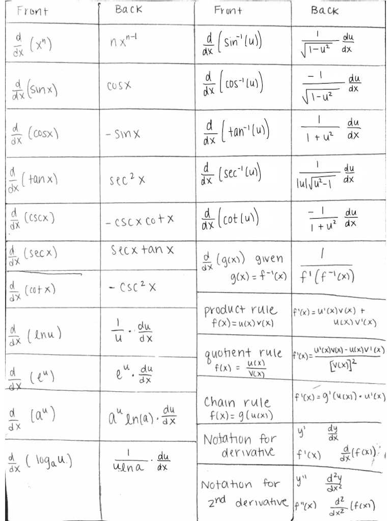 60 Calc Flashcards | PDF