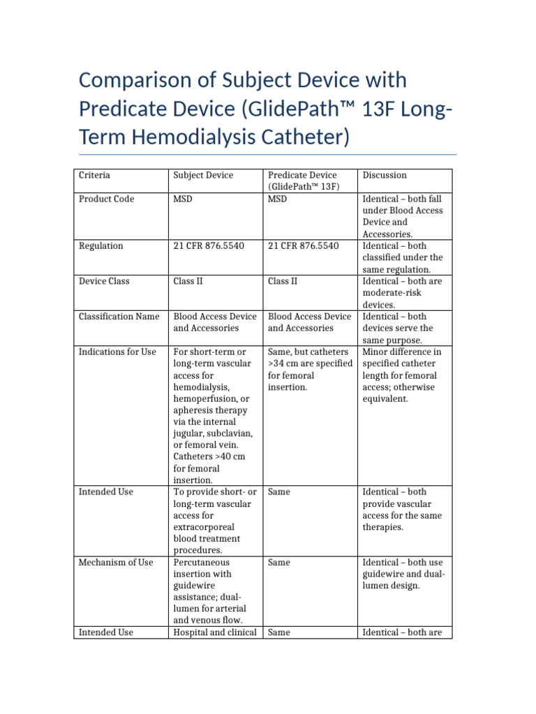 Hemodialysis Catheter Comparison With Added Characteristics | PDF ...