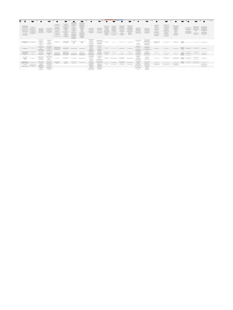 British Poetry MEG 01 Exam Patterns | PDF
