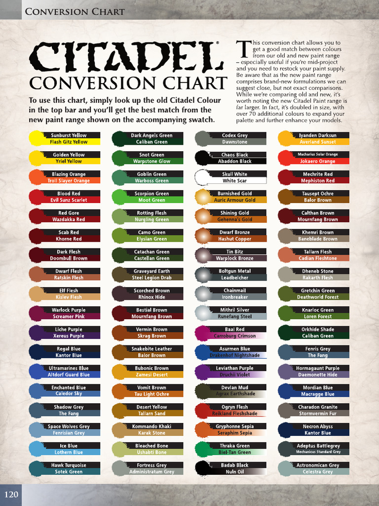 Citadel Conversion Chart | PDF