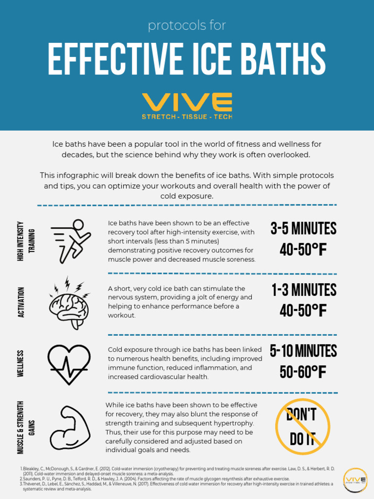 Benefits and Protocols for Ice Baths | PDF | Medical Treatments ...