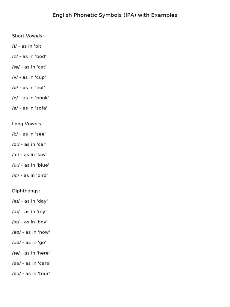 English Phonetic Symbols With Examples | PDF