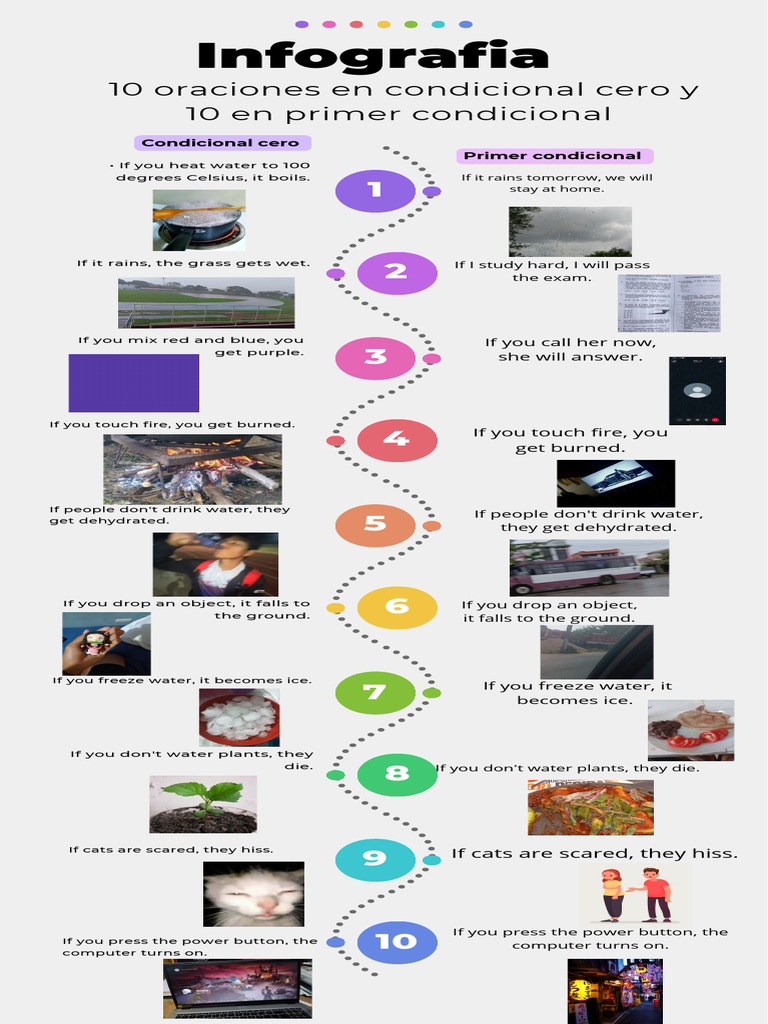 Infografía Cronológica Línea de Tiempo Timeline Sencillo Moderno Multicolor - 20250428 - 050538 ...