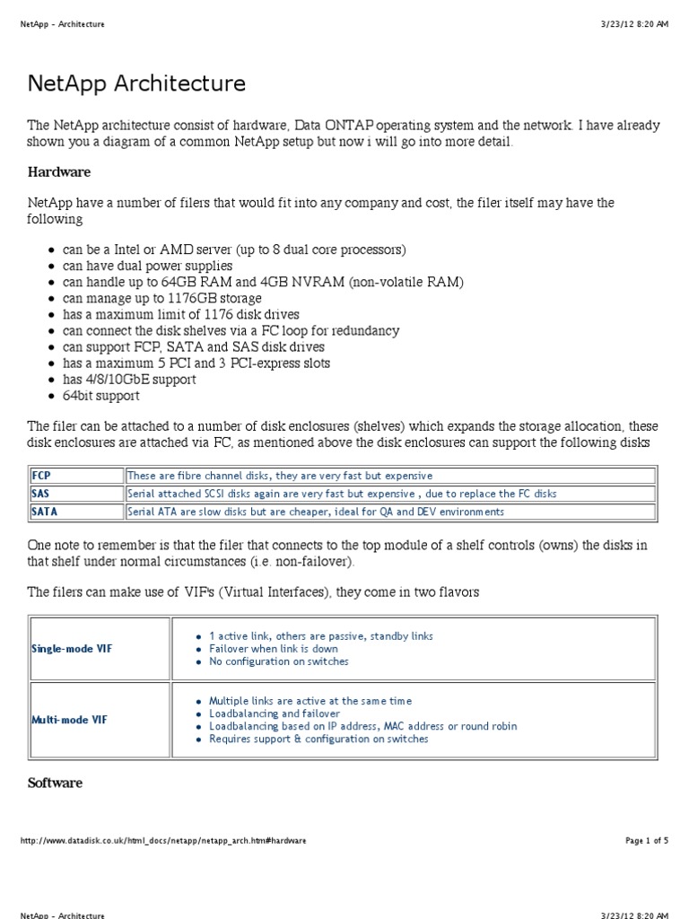 NetApp - Architecture | PDF | Digital Electronics | Information Storage