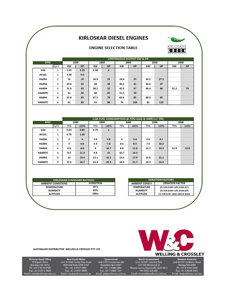 Kirloskar Engine Selection Table | PDF | Engines | Internal Combustion ...