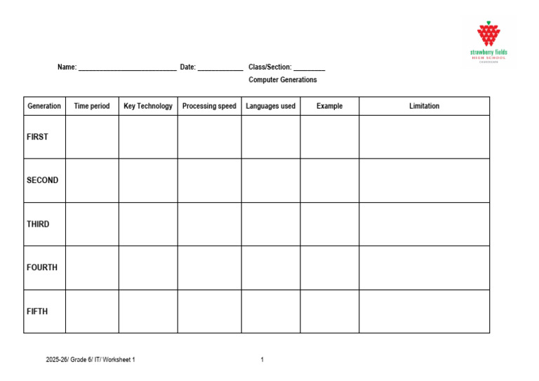 Computer Generations Overview Worksheet | PDF