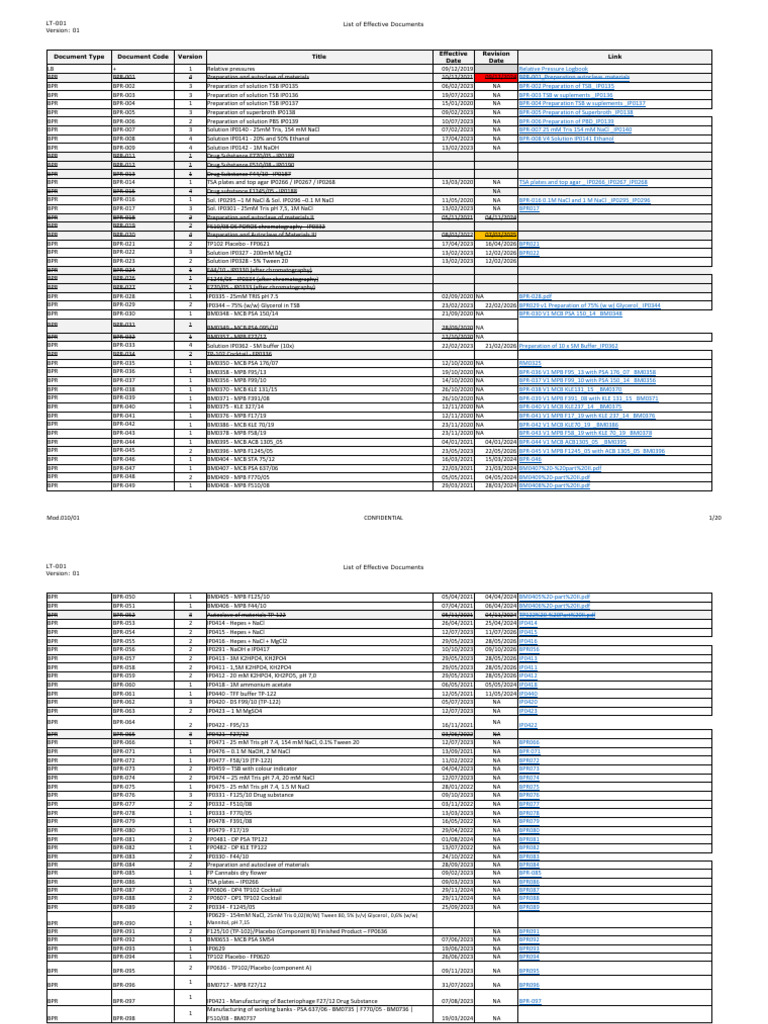 LT-001 V1 List of Documents | PDF