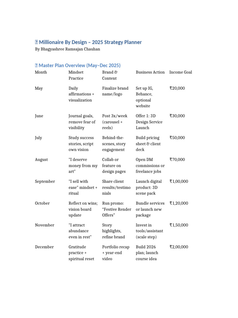 Millionaire By Design: 2025 Planner | PDF