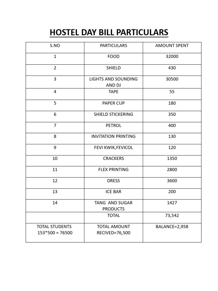 Hostel Day Bill Particulars | PDF