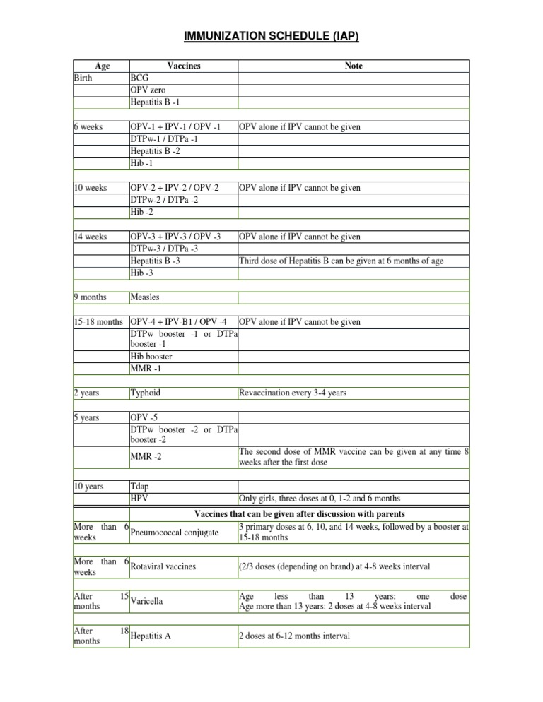IAP Immunization Schedule Overview | PDF | Self-Improvement | Wellness