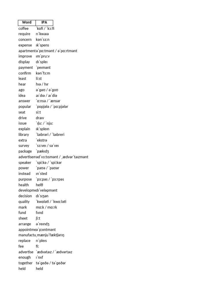 IPA Transcription List | PDF