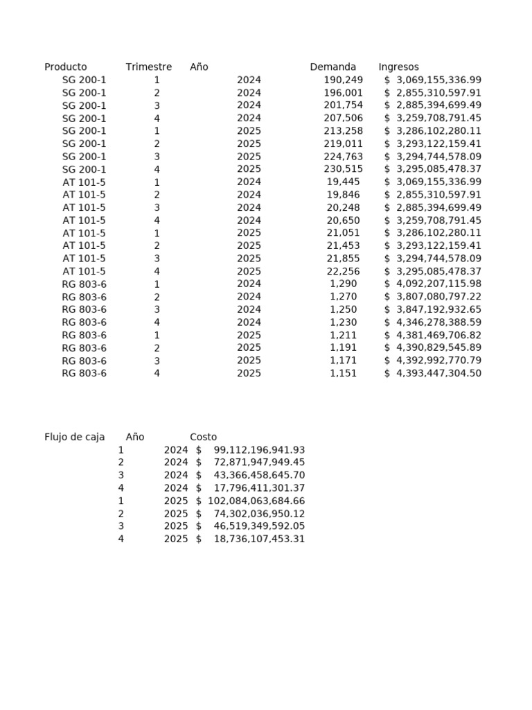 Dash Boar | PDF | Contabilidad financiera | Flujo de efectivo