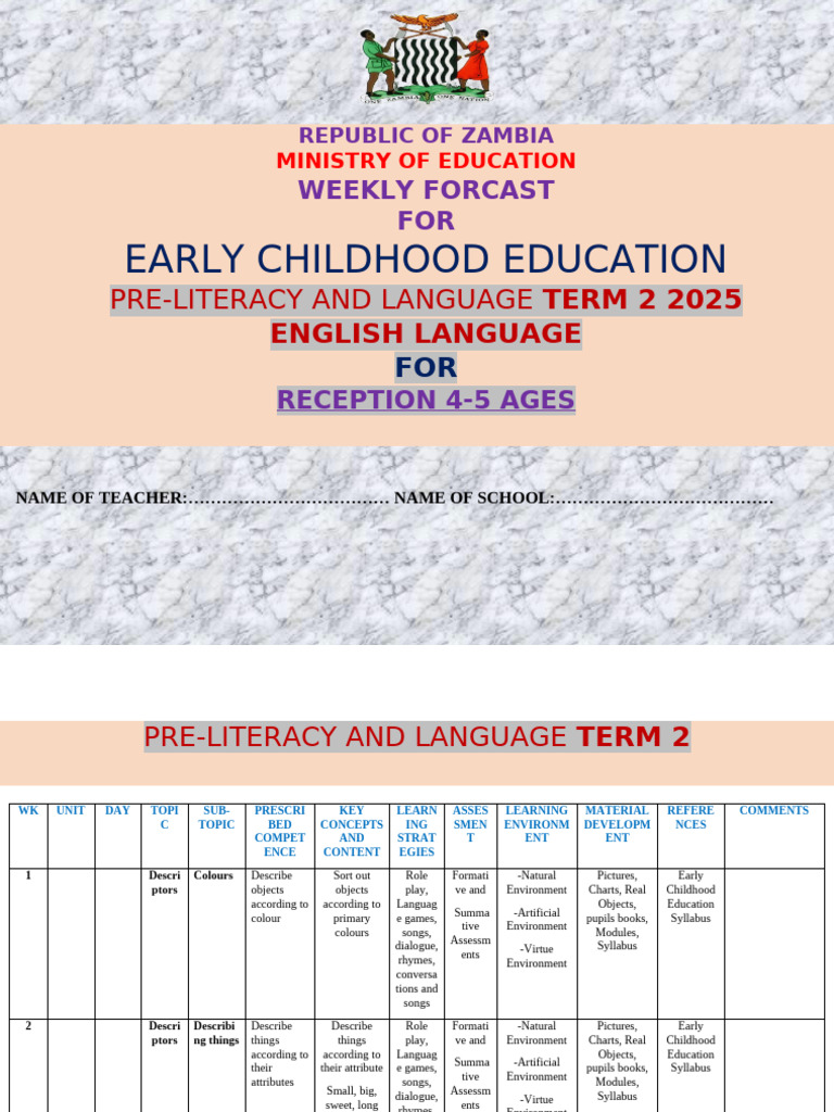 Weekly Forcast ECE Reception 4-5 Pre-Literacy Language Term 2 | PDF ...