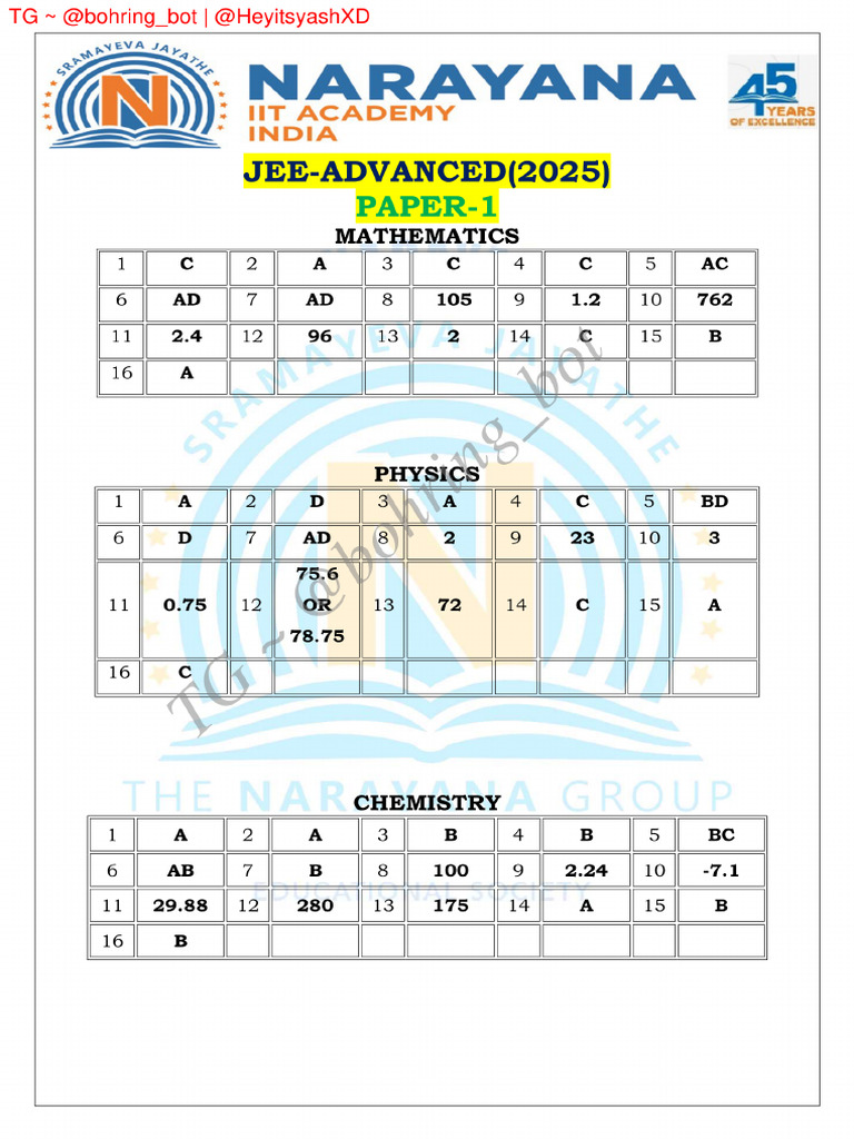 @bohring Bot @heyitsyashxd Jee Advanced2025 Preliminary Key 7 | PDF