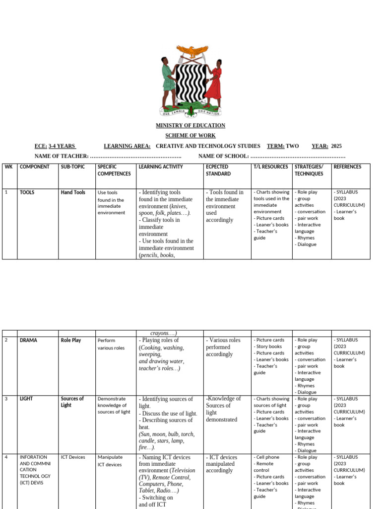 ECE Scheme of Work: Term Two 2025 | PDF | Curriculum | Educational ...