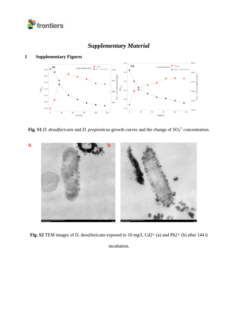 Supplementary File 1 - Biomineralization of Cd2+ and Pb2+ by Sulfate-Reducing Bacteria ...