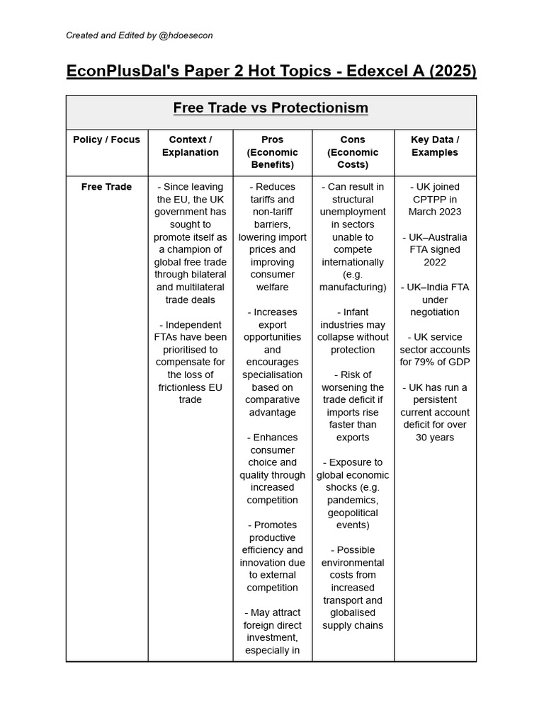 EconPlusDal's Paper 2 Hot Topics | PDF | Fiscal Policy | Poverty ...