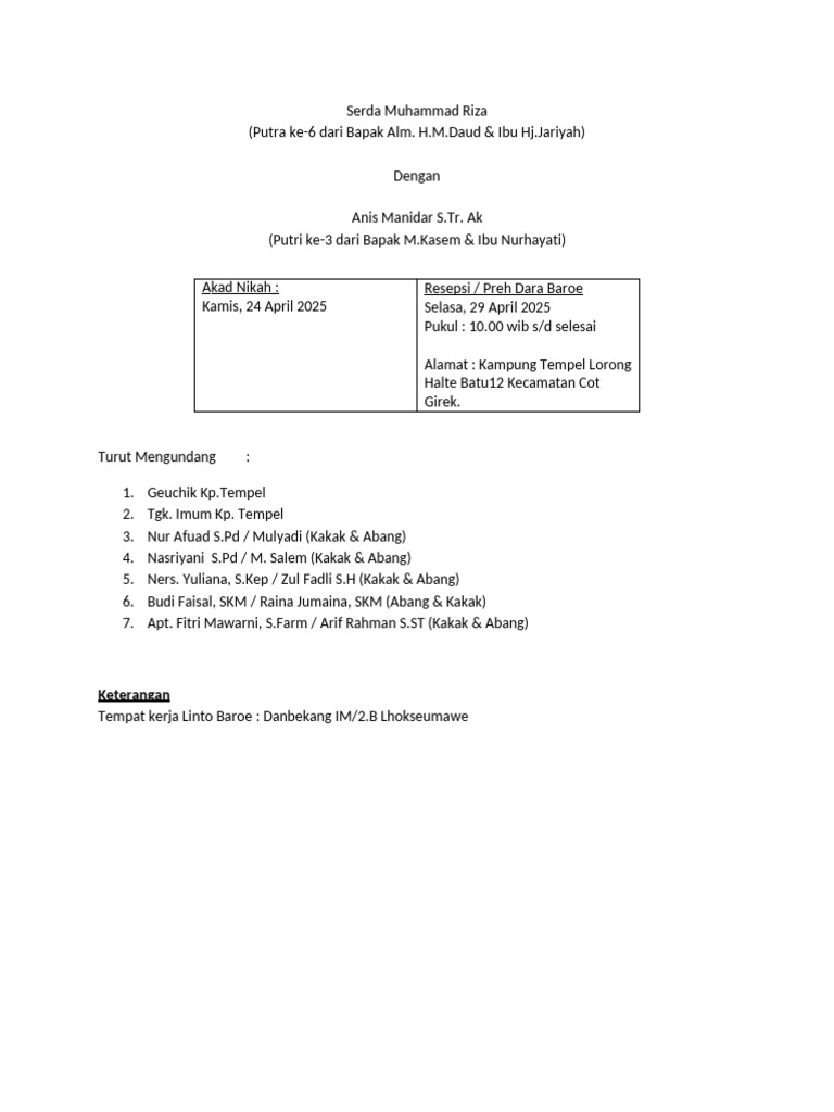 Data Undangan Riza & Anis | PDF