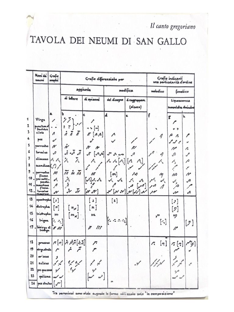 Il canto gregoriano | PDF