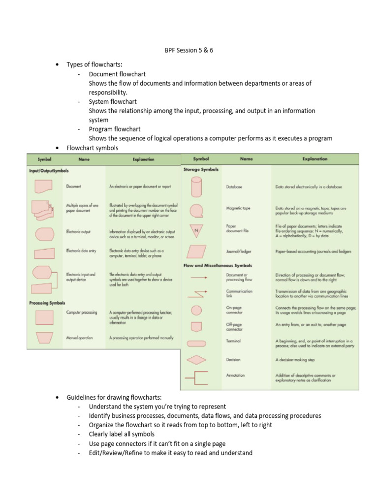 Rangkuman Ses 56 BPF | PDF