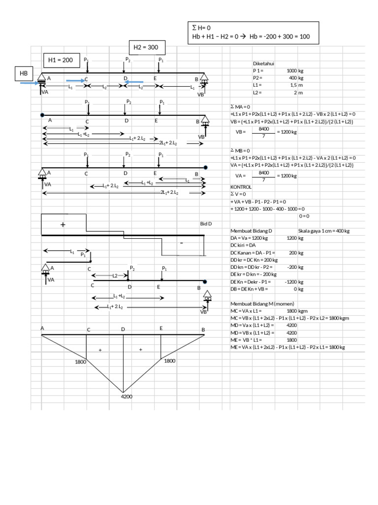 Contoh Balok Sederhana Beban P - H | PDF
