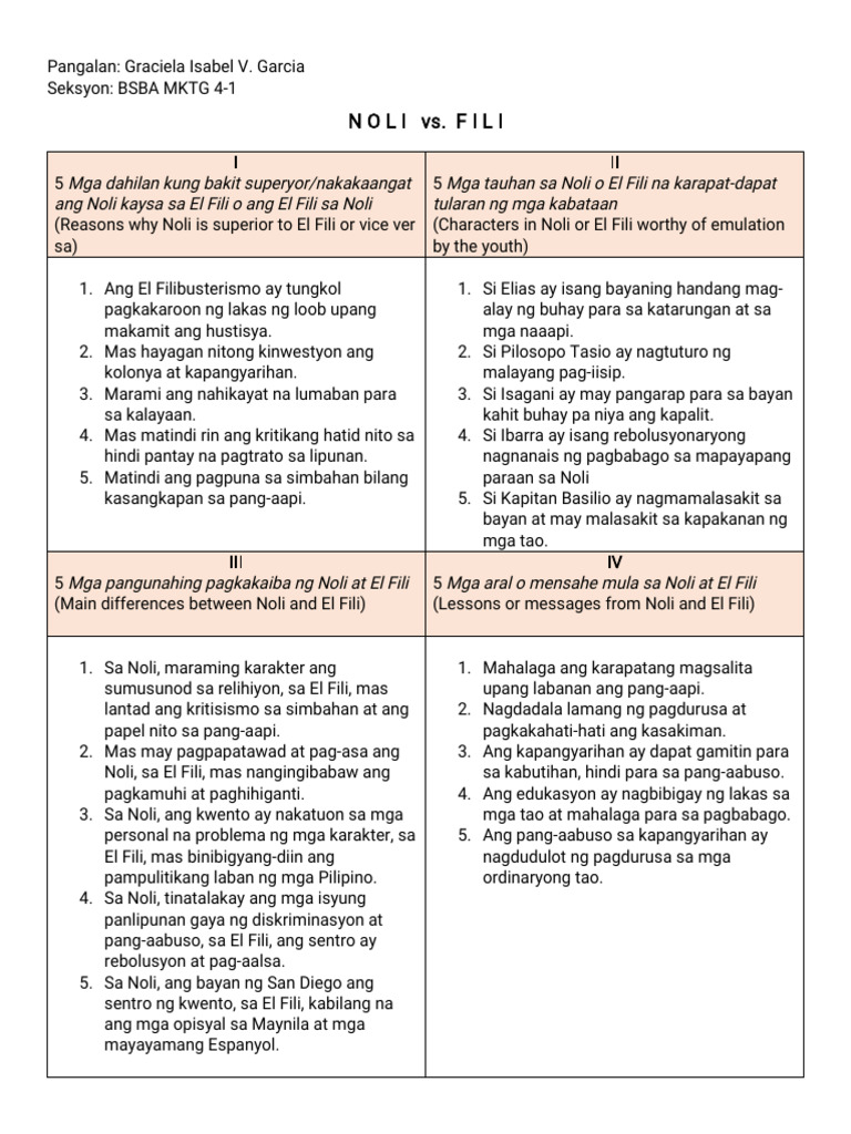 Noli Vs El Fili | PDF